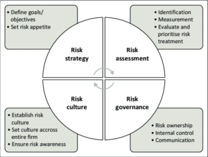 Let’s Discuss Reputational Damage: 10 Samples of Reputational Risks